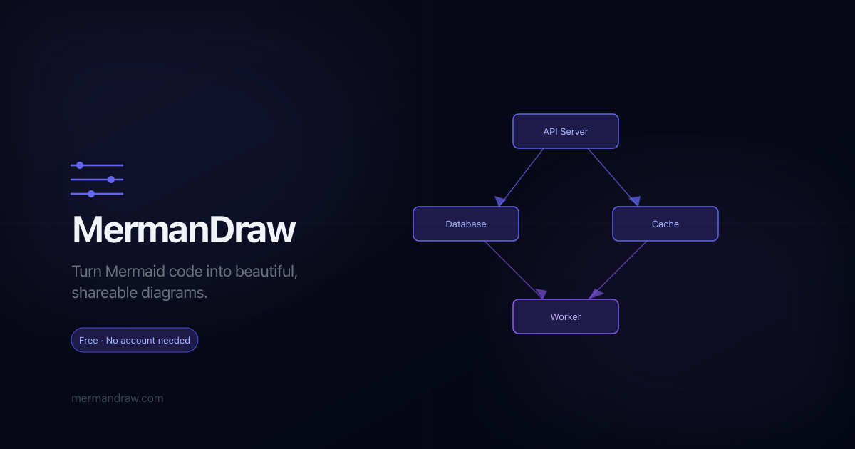 Free Mermaid Diagram Editor — MermanDraw
